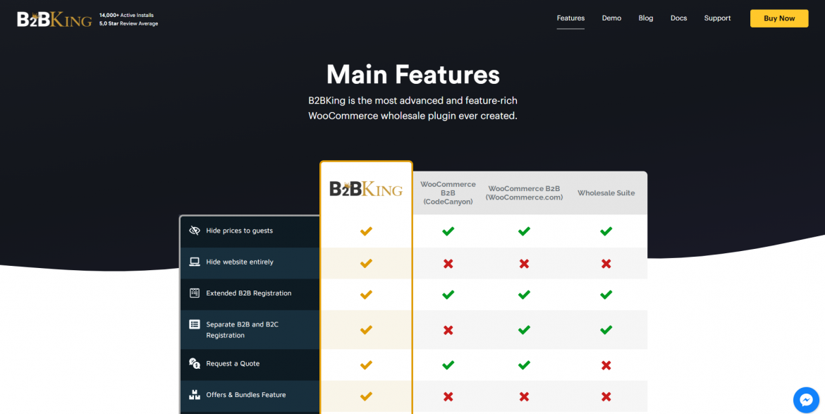 How To Set Up A Woocommerce Wholesale Store Using Powerful Plugins Wp
