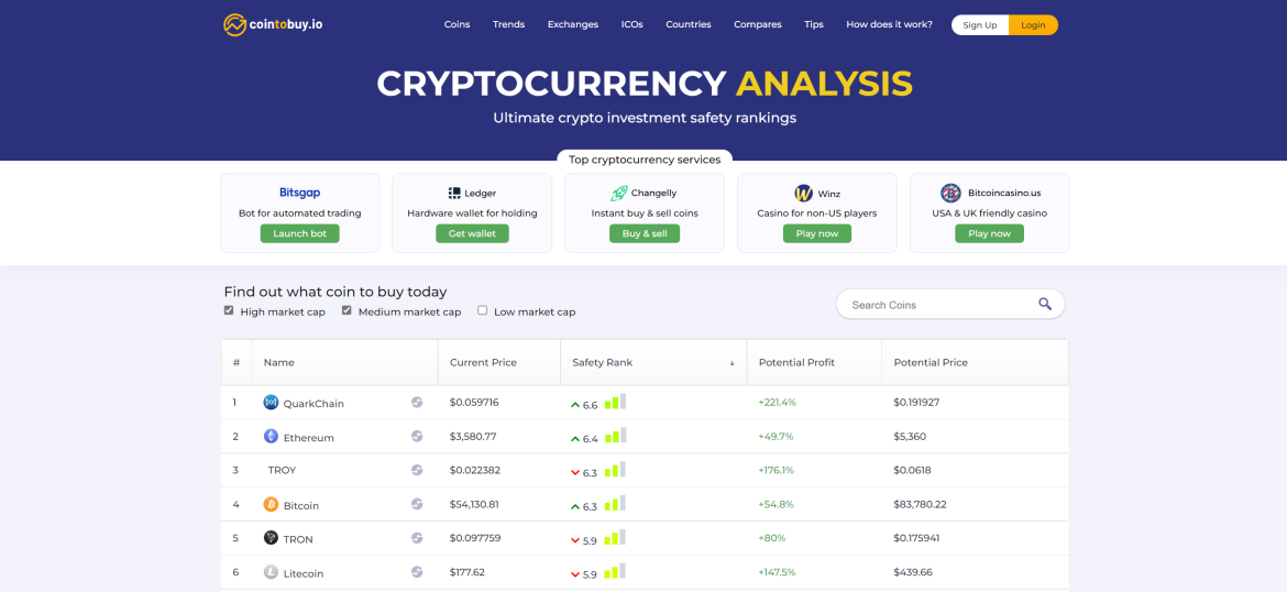Best Crypto Research Tools You Must Have as an Investor - WP Pluginsify
