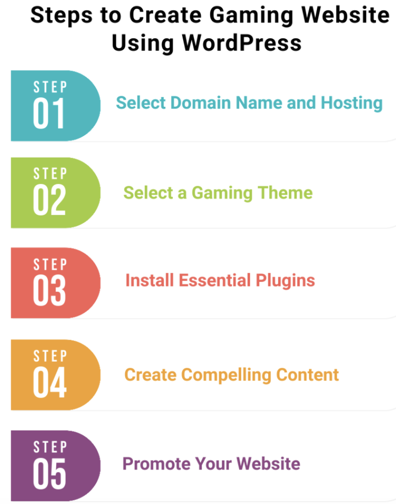 How to Start a Gaming Website with WordPress - WP Pluginsify