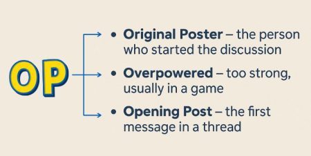 OP Meaning in Gaming, Reddit, & Online Chat - Simple Definitions